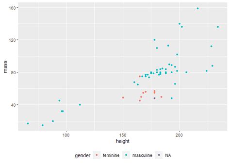 easy sas r replicate plot with ggplot2 part 4 bar chart images pdmrea