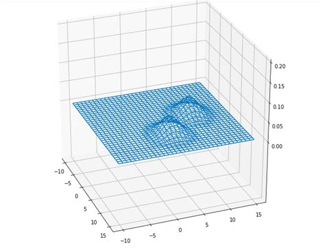python how to plot multiple three dimensional surface