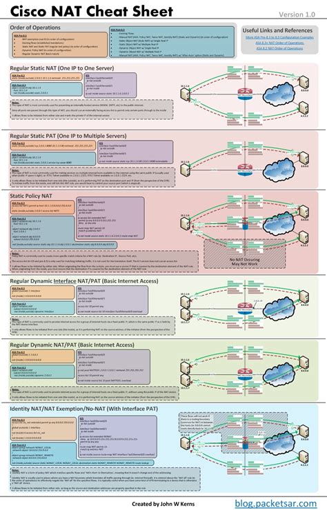 n e t f i n d e r s b r a s i l cheat sheet como configurar
