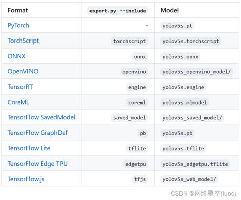 【tflite onnx coreml tensorrt export】 programador clic