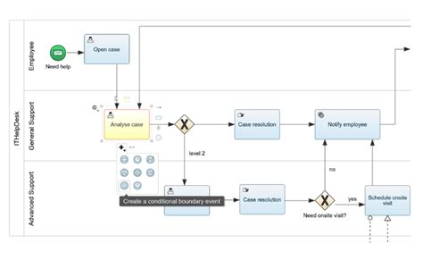 bpmn modeling genmymodel