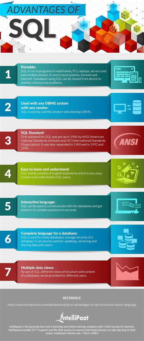 sql training online with microsoft certification course