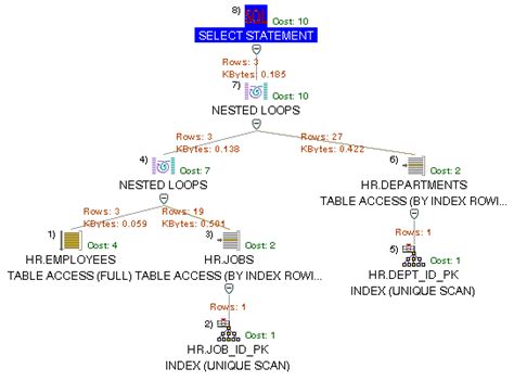 introduction to the optimizer