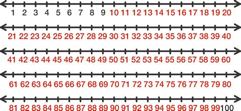 finding the number of digits brilliant math and science wiki