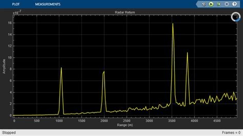 simulating test signals for a radar receiver in simulink matlab