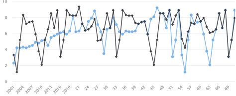 javascript highcharts how to have multiple datapoints per xaxis