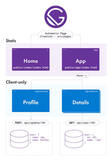 burgund bettwäsche wunsch react router authenticated route haften gummi