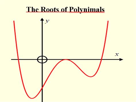 The Roots Of Polynomials A Level Further Mathematics Teaching Resources