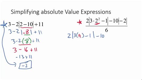 what is absolute value integers and absolute value the absolute