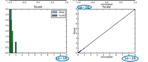 python matplotlib format the scale label stack overflow