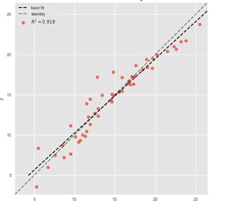 linear regression with scikit learn by saphal adhikari