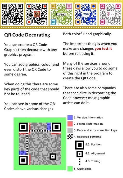 Qr Codes Explained Digital Magazine