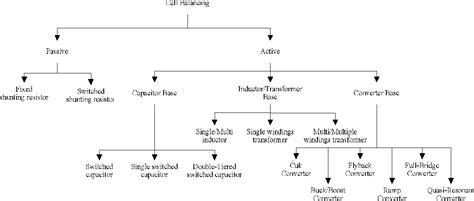 figure 3 from a review of passive and active battery balancing based on