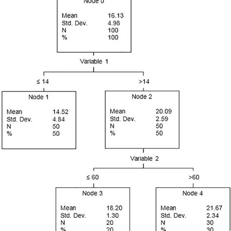 pdf identifying domain general and domain specific predictors of low