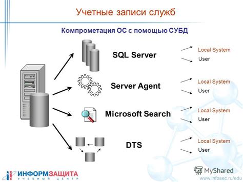 mysql субд mysql — система управления базами данных Дропшиппинг