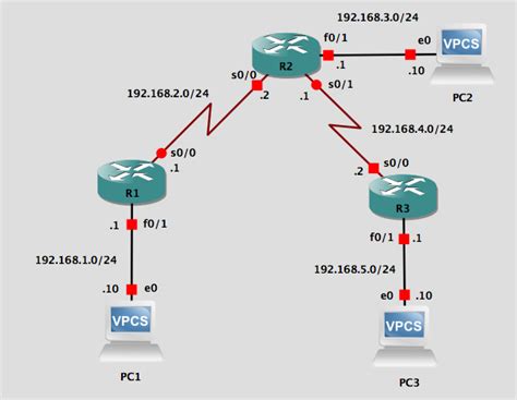 configuring ipv4 static and default routes กรรมกร ไอที