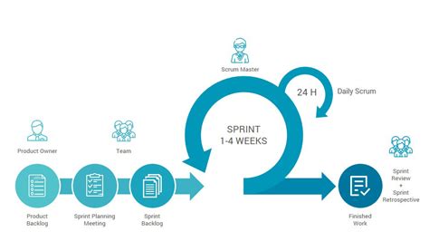 Scrum Metodología Ágil Antrax Labs