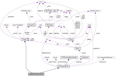 bayonne2 common c 2 framework singlertpsessionpool class reference
