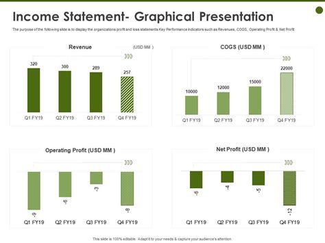 Income Statement Graphical Presentation Statements Ppt Powerpoint