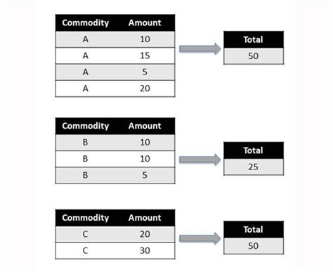 learn to code for data analysis week 8 1 3 openlearn open university