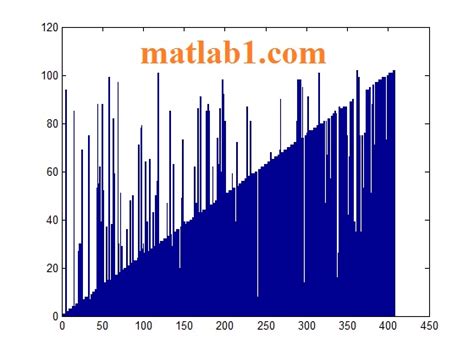 object detection matlab code free download everhouston