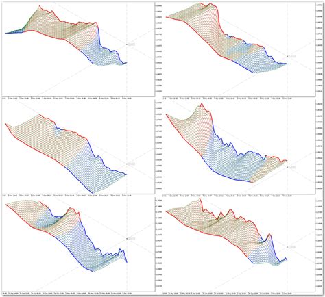 metatrader 5 metatrader 4 for mql5 mql4 articles
