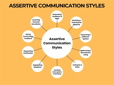 Assertive Communication Styles Examples Pdf
