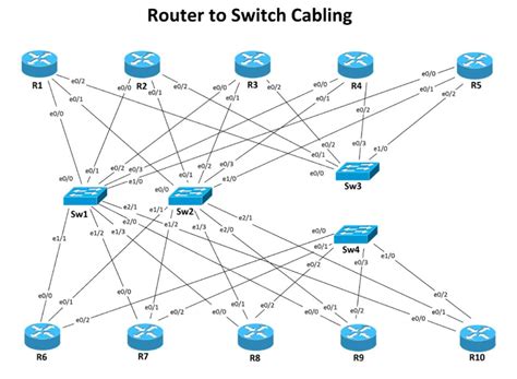 cisco routing and switching sandbox v1 cisco dcloud