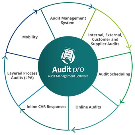 Audit Management System Audit Pro Omnex Systems