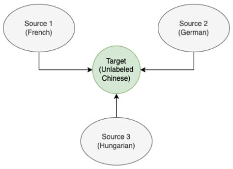 Sensors Free Full Text Cross Language Speech Emotion Recognition