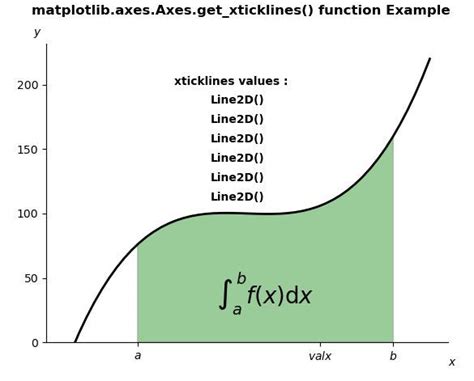 matplotlib axes axes get xticklines en python acervo lima