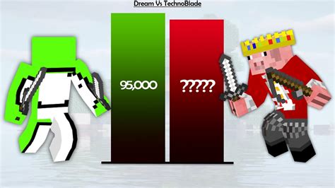 Dream Vs Technoblade Minecraft Fight Animation Telegraph