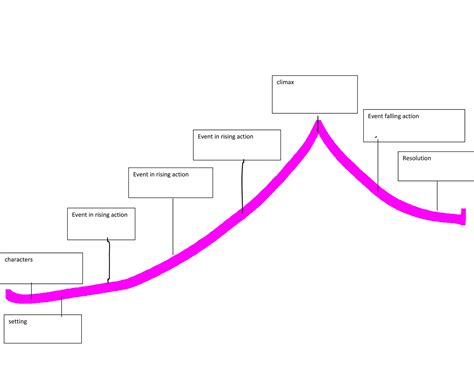 45 Professional Plot Diagram Templates Plot Pyramid ᐅ Templatelab