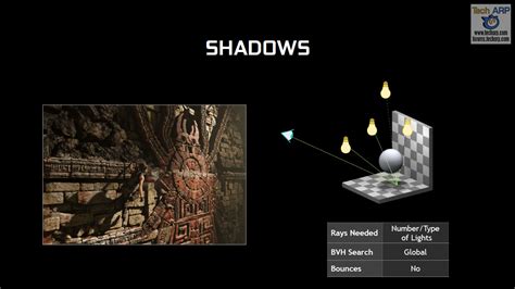 Nvidia Ray Tracing Techniques Showcase Explanation Tech Arp