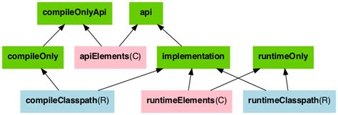 the java library plugin