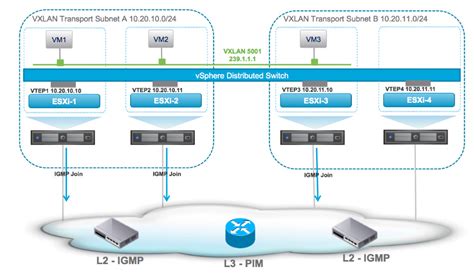 sc labs networking notes ccna r s ccna sec ccnp r s vmware nsx