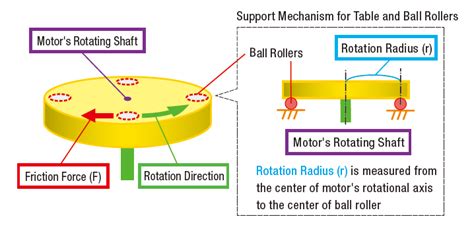 motor sizing basics part 1 how to calculate load torque