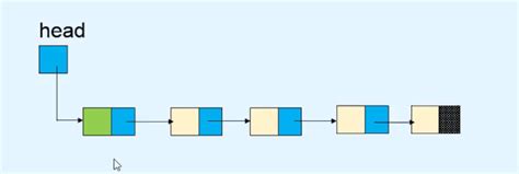 header linked list data structures and algorithms