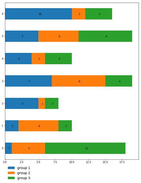 python annotate values for stacked horizontal bar in pandas