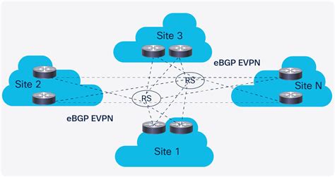 vxlan evpn multi site design and deployment white paper cisco