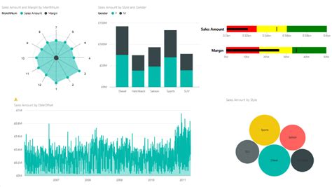 measures intelligent card visual using dax
