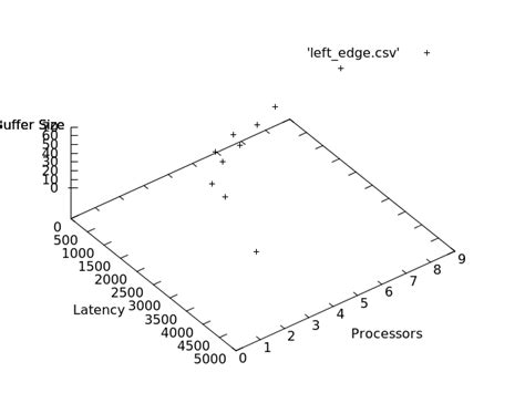gnuplot plotting 3d points and annotating stack overflow