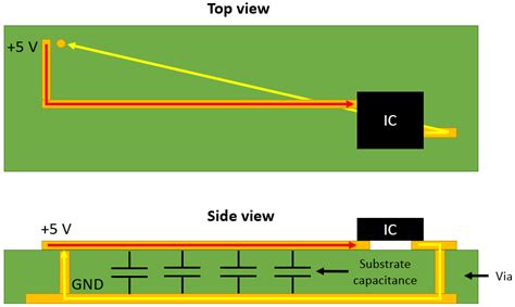 what is the return current path in a pcb pcb design blog altium