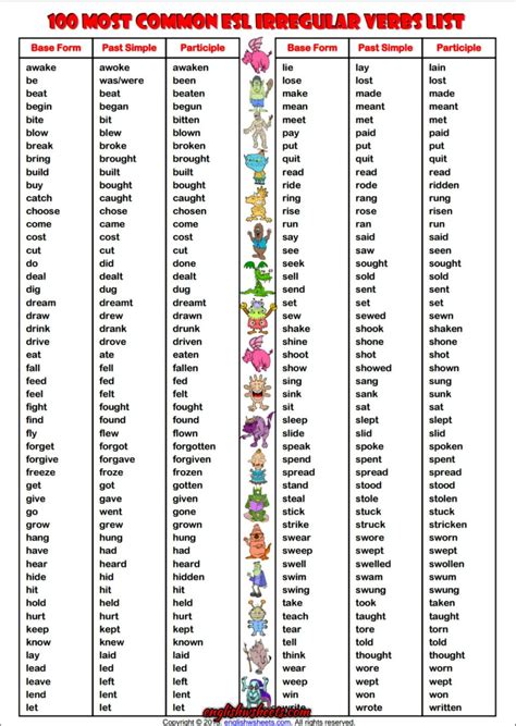 100 Words Past Present Future Tense Chart Tbh For Friends