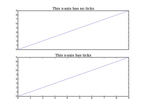 33 matplotlib label x axis labels design ideas 2020