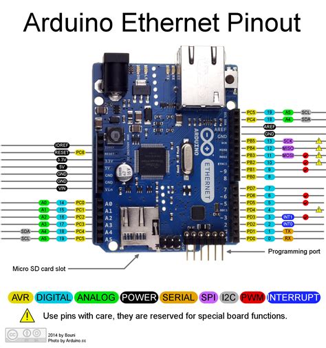 bouni arduino pinout