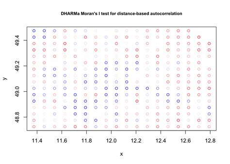 Advanced Regression Models With R 10 Correlation Structures