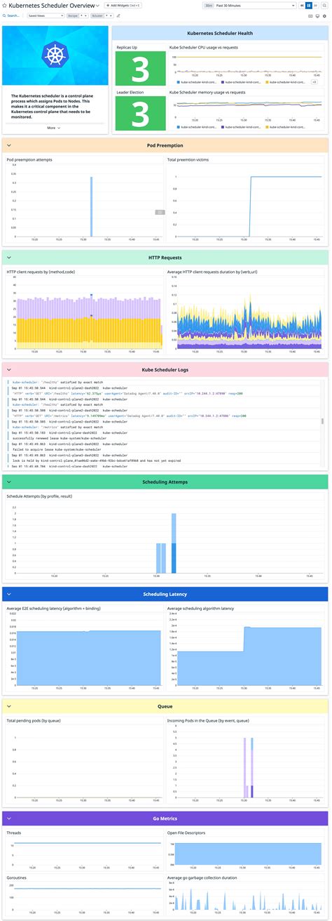 kubernetes scheduler