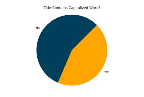 how to create beautiful plots with matplotlib ammar s website