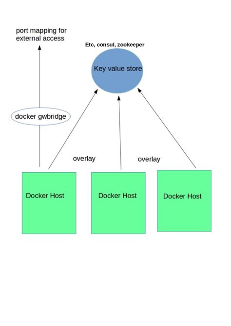 docker port mapping order